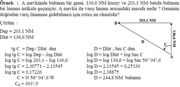 Denizcilik Dersleri: Bilimsel hesap makinesinde Denizcilik Dersleri: Bilimsel hesap makinesinde